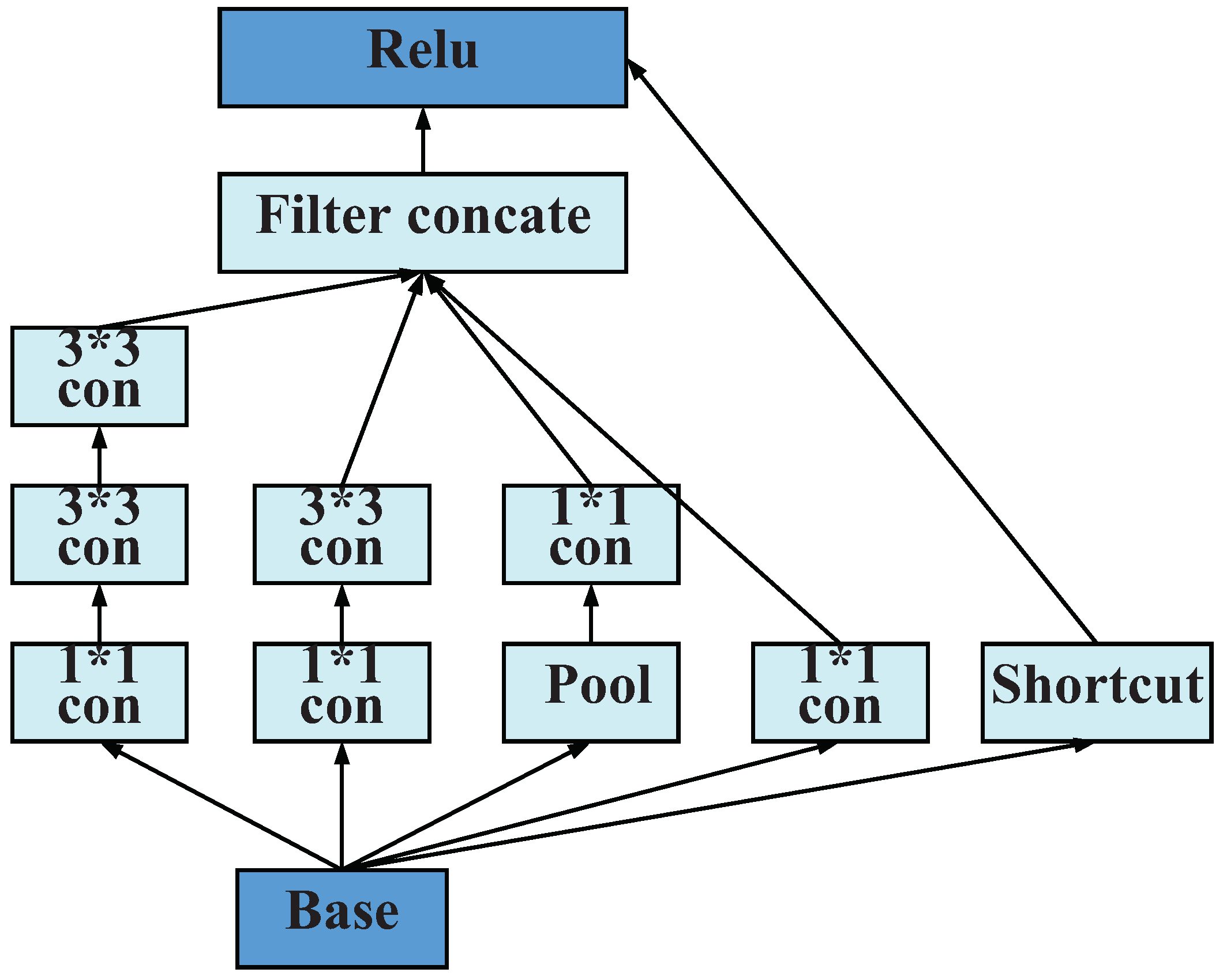 Semantic Segmentation Algorithm Of Rice Small Target Based On Deep Learning