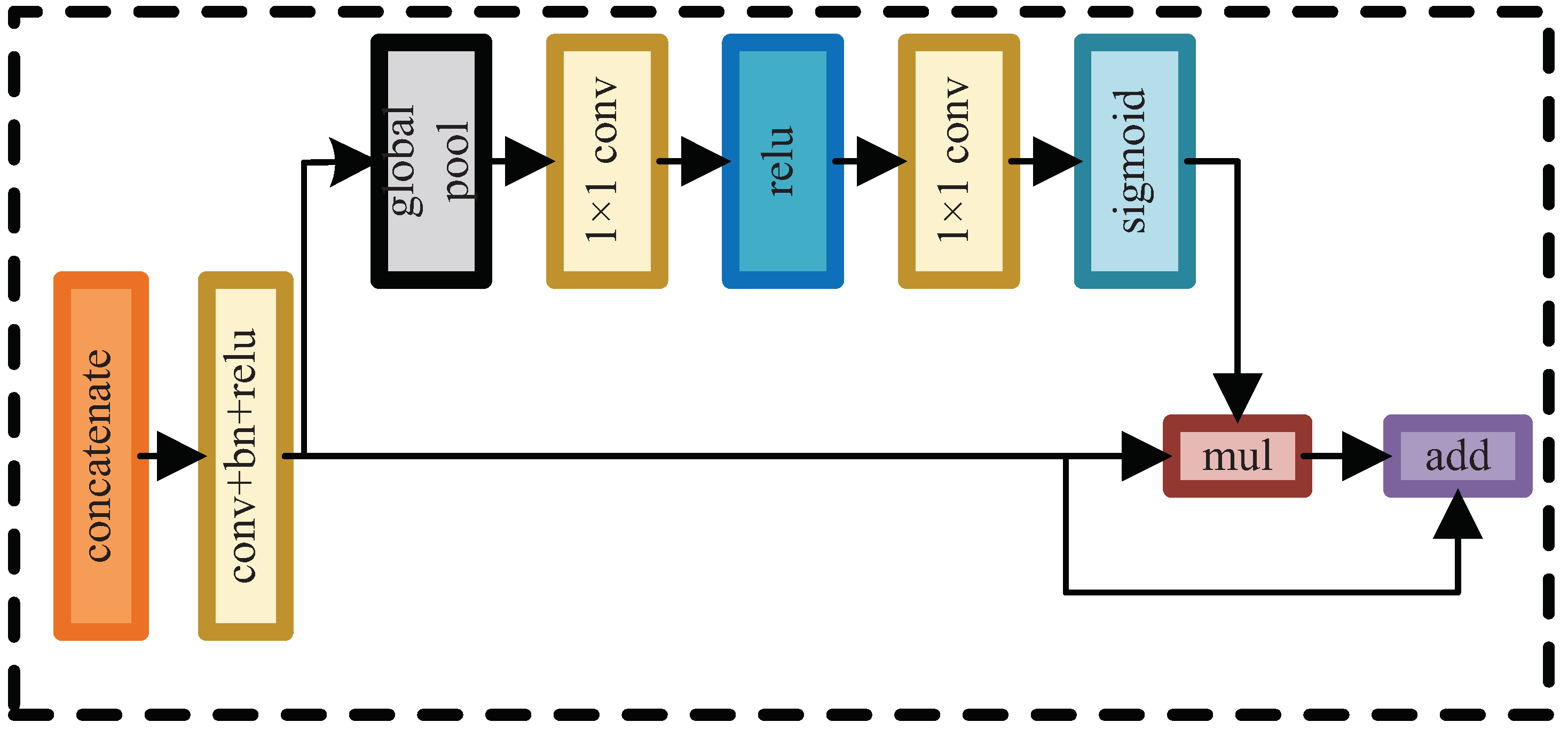 Semantic Segmentation Algorithm Of Rice Small Target Based On Deep Learning