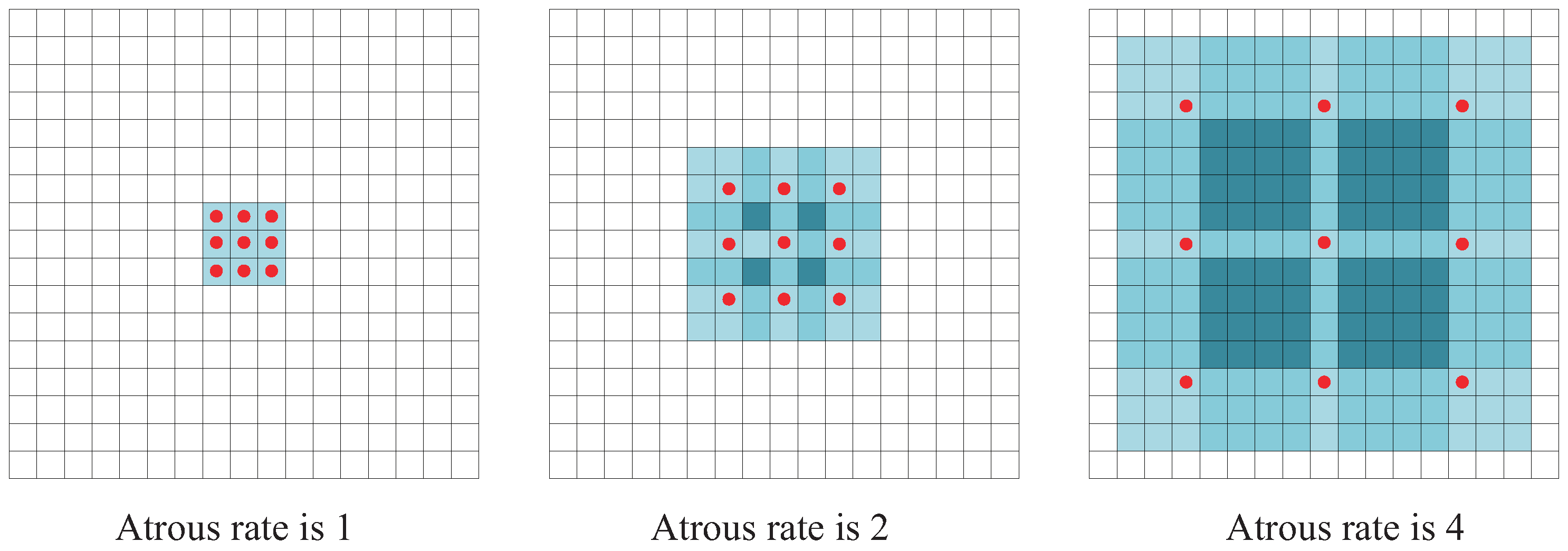 Semantic Segmentation Algorithm Of Rice Small Target Based On Deep Learning