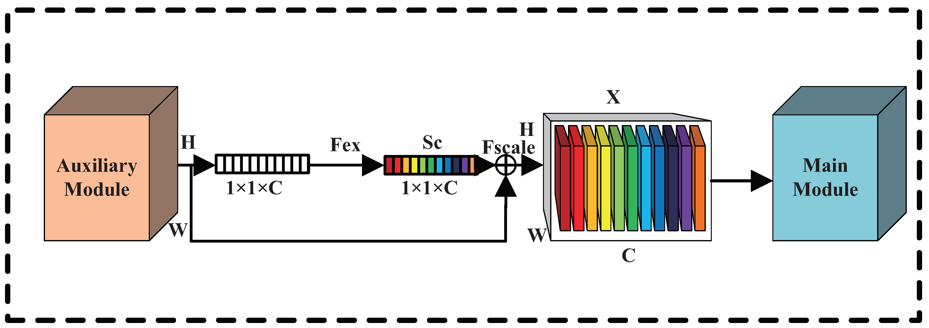 Semantic Segmentation Algorithm Of Rice Small Target Based On Deep Learning