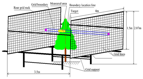Innovative Leaf Area Detection Models for Orchard Tree Thick Canopy ...