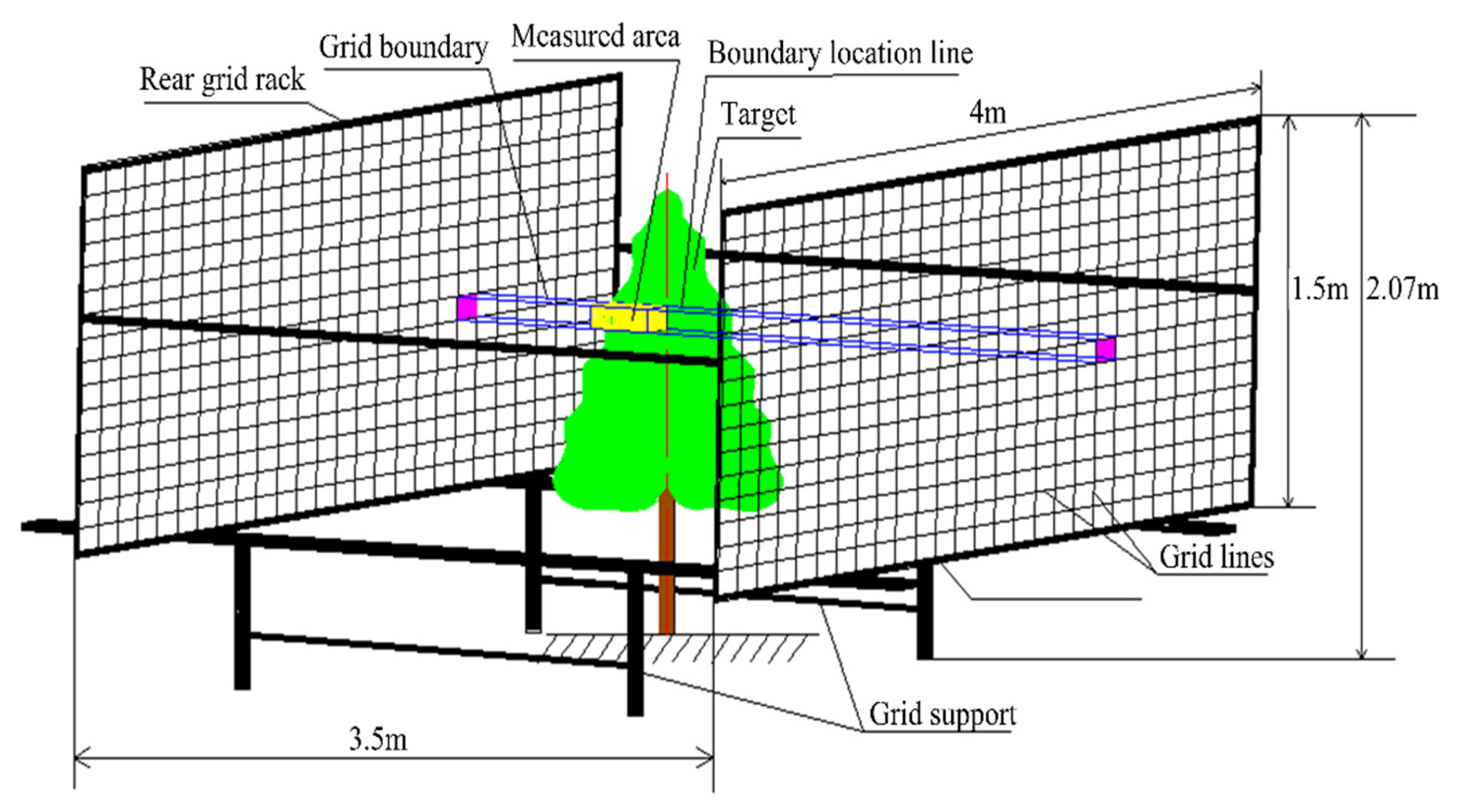 Agriculture | Free Full-Text | Innovative Leaf Area Detection Models ...