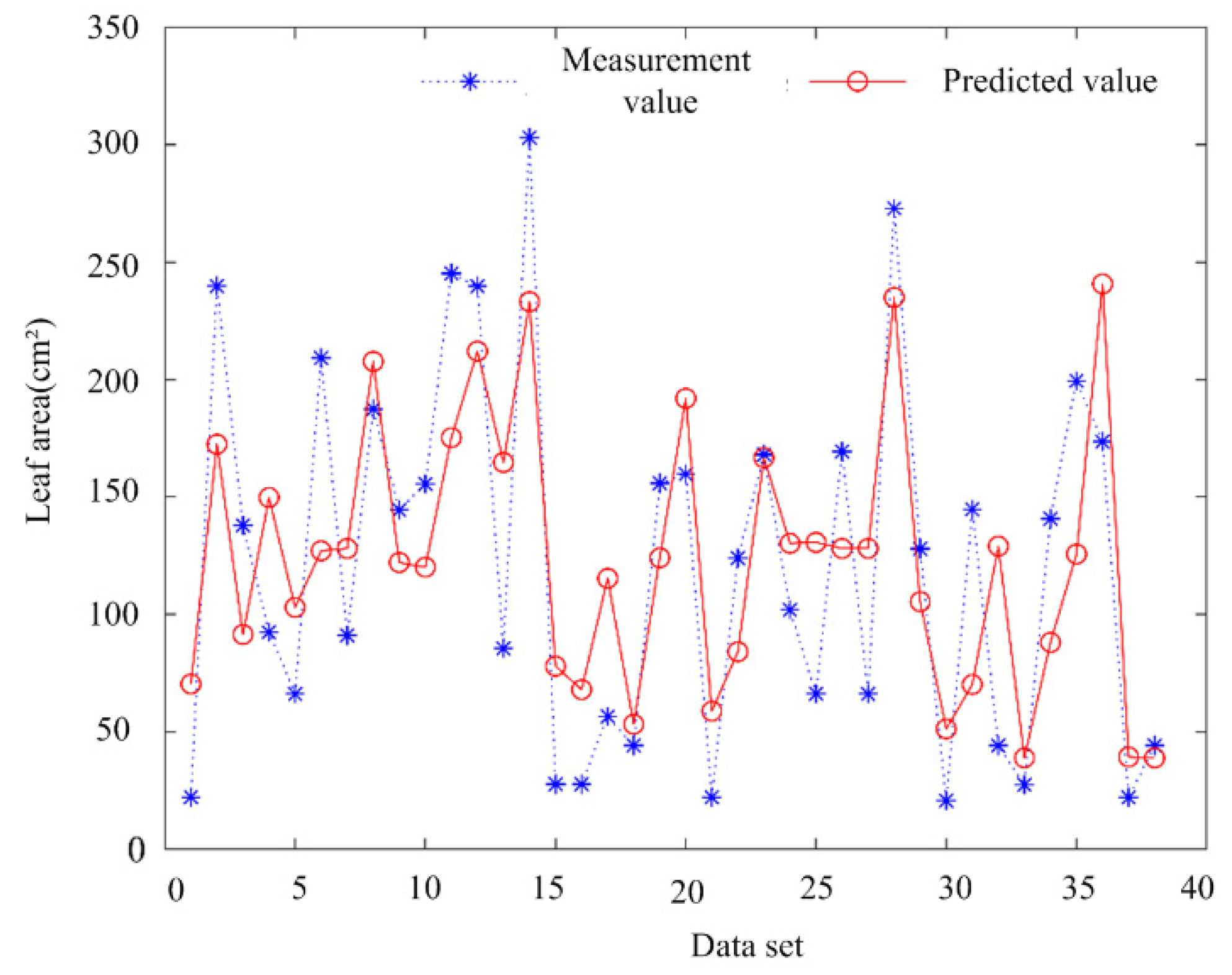 Innovative Leaf Area Detection Models for Orchard Tree Thick Canopy ...