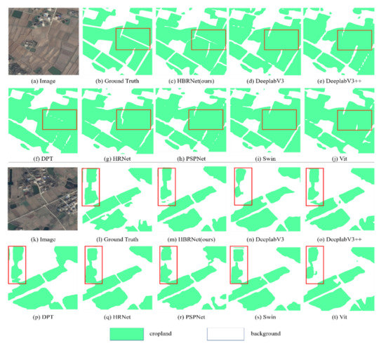HBRNet: Boundary Enhancement Segmentation Network for Cropland Extraction in High-Resolution ...