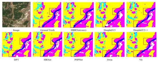 HBRNet: Boundary Enhancement Segmentation Network for Cropland Extraction in High-Resolution ...