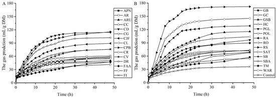 Nutritional Values and In Vitro Fermentation Characteristics of 29 ...