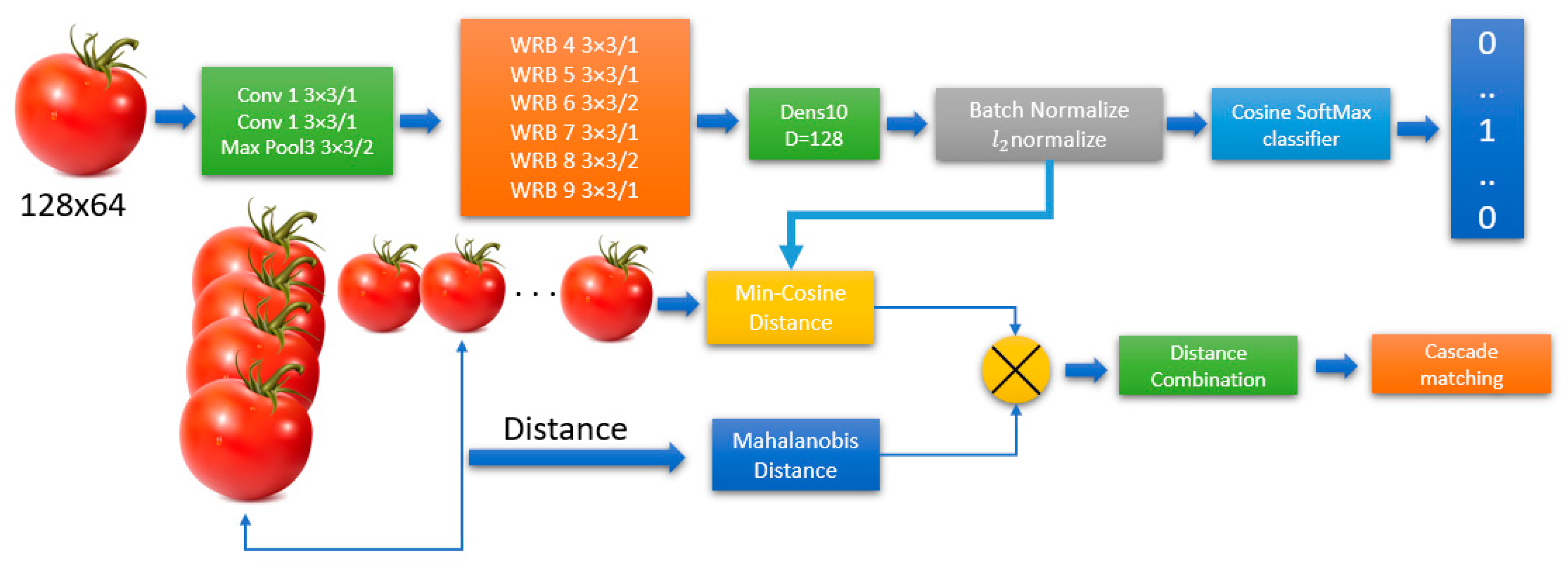 Agriculture | Free Full-Text | Drone-Computer Communication Based ...
