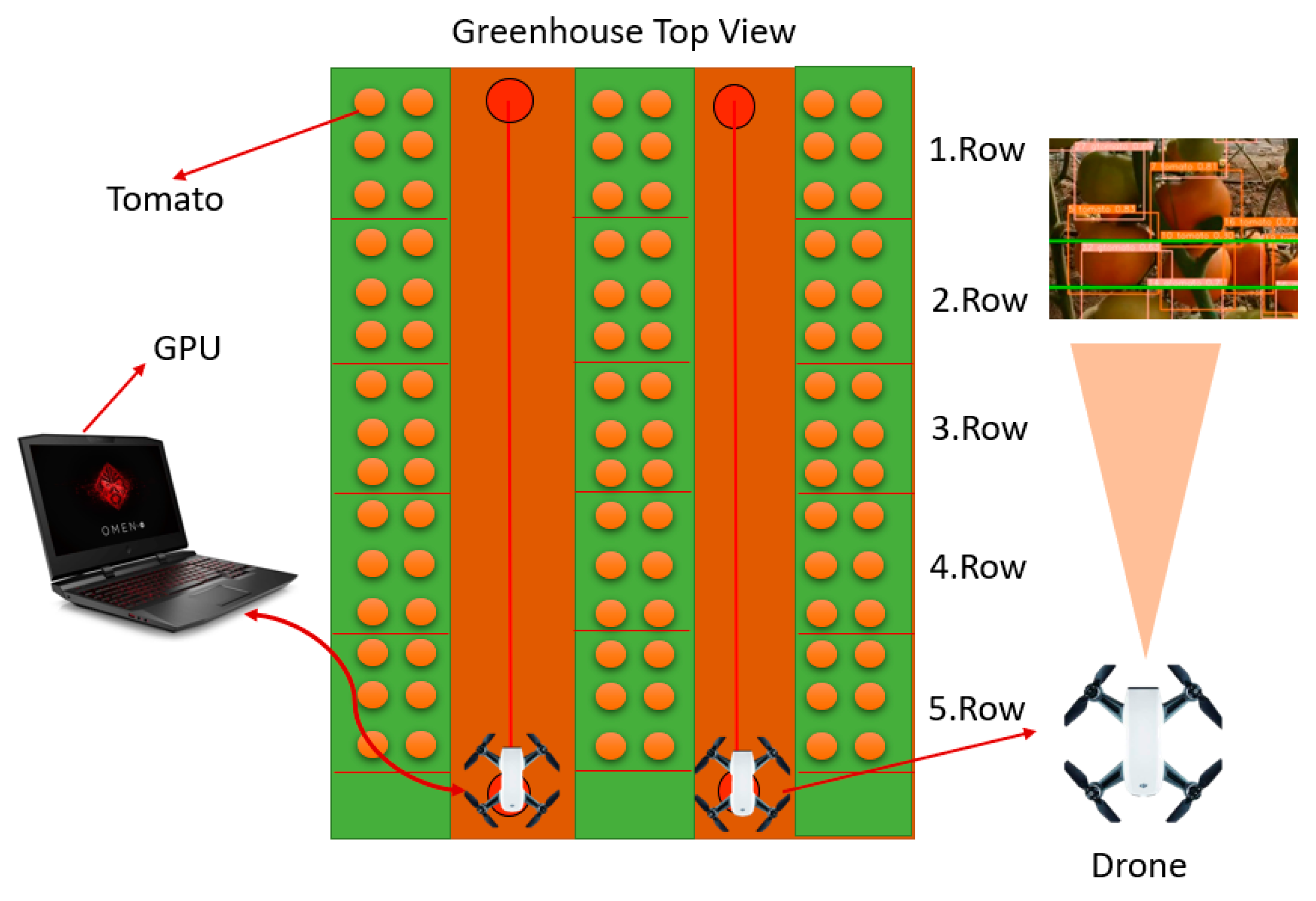Agriculture | Free Full-Text | Drone-Computer Communication Based ...