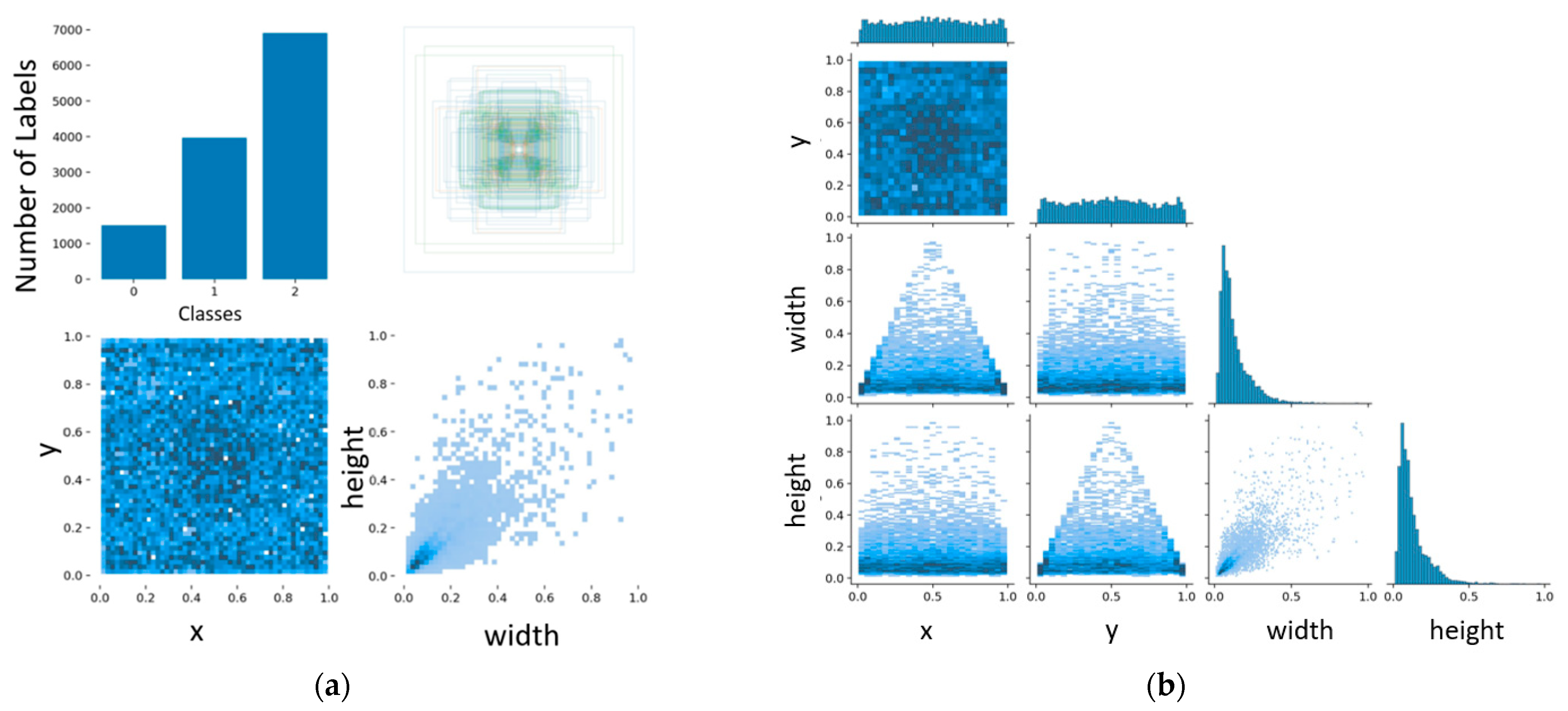 Agriculture | Free Full-Text | Drone-Computer Communication Based ...