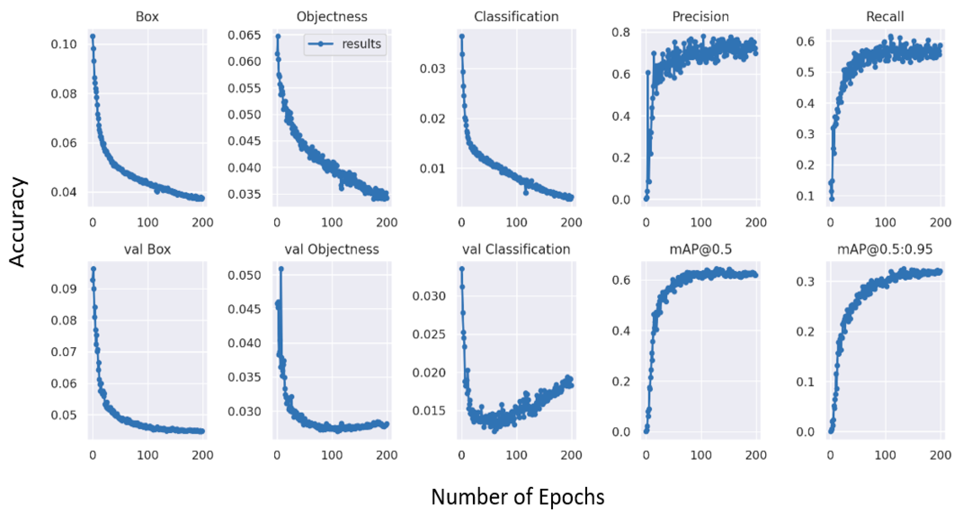Agriculture | Free Full-Text | Drone-Computer Communication Based ...