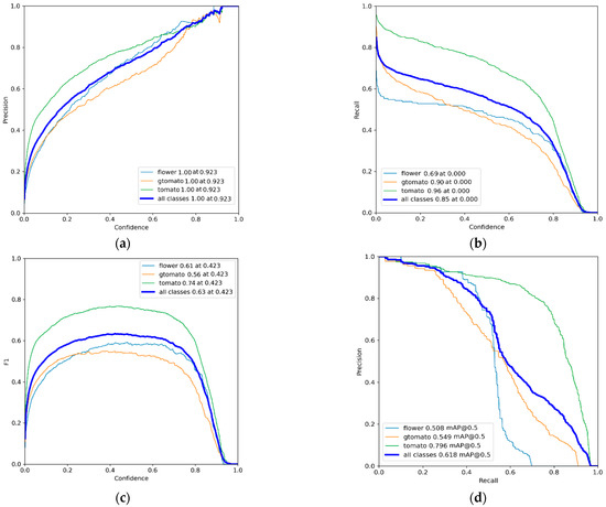 Agriculture | Free Full-Text | Drone-Computer Communication Based ...