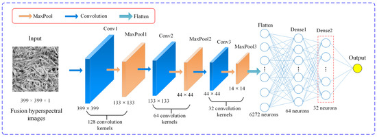 Prediction Model for Tea Polyphenol Content with Deep Features ...