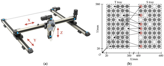 Agriculture | Free Full-Text | Optimizing the Path of Plug Tray ...