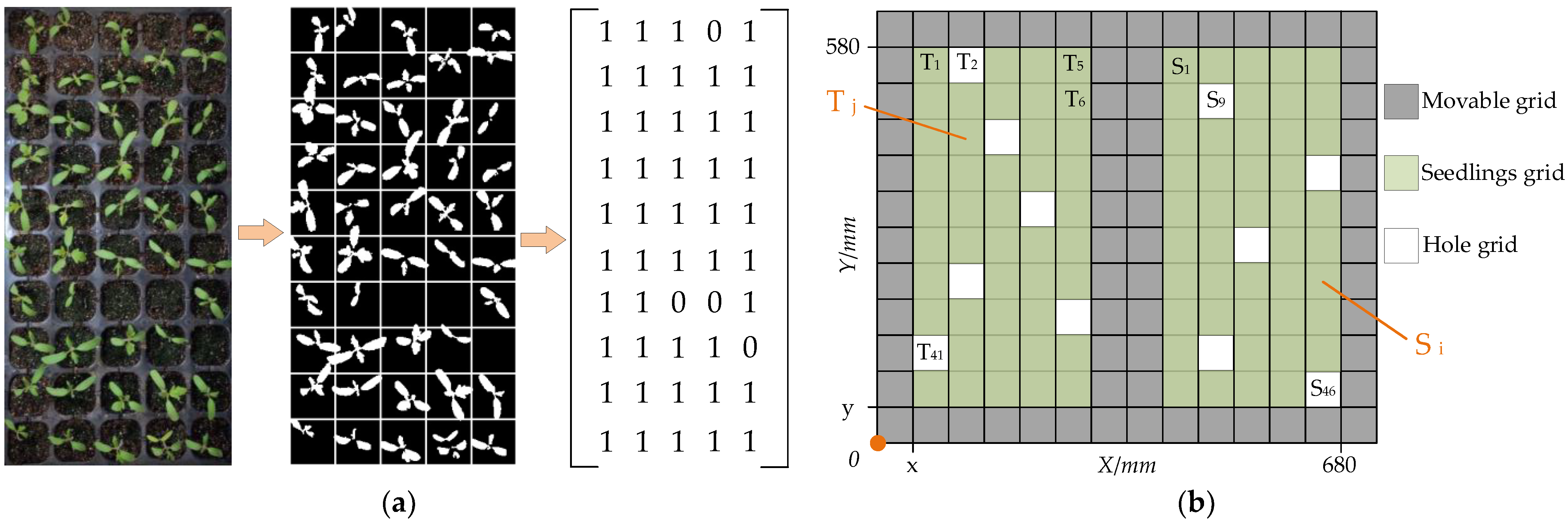 Agriculture | Free Full-Text | Optimizing the Path of Plug Tray ...