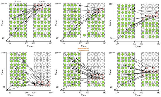 Agriculture | Free Full-Text | Optimizing the Path of Plug Tray ...