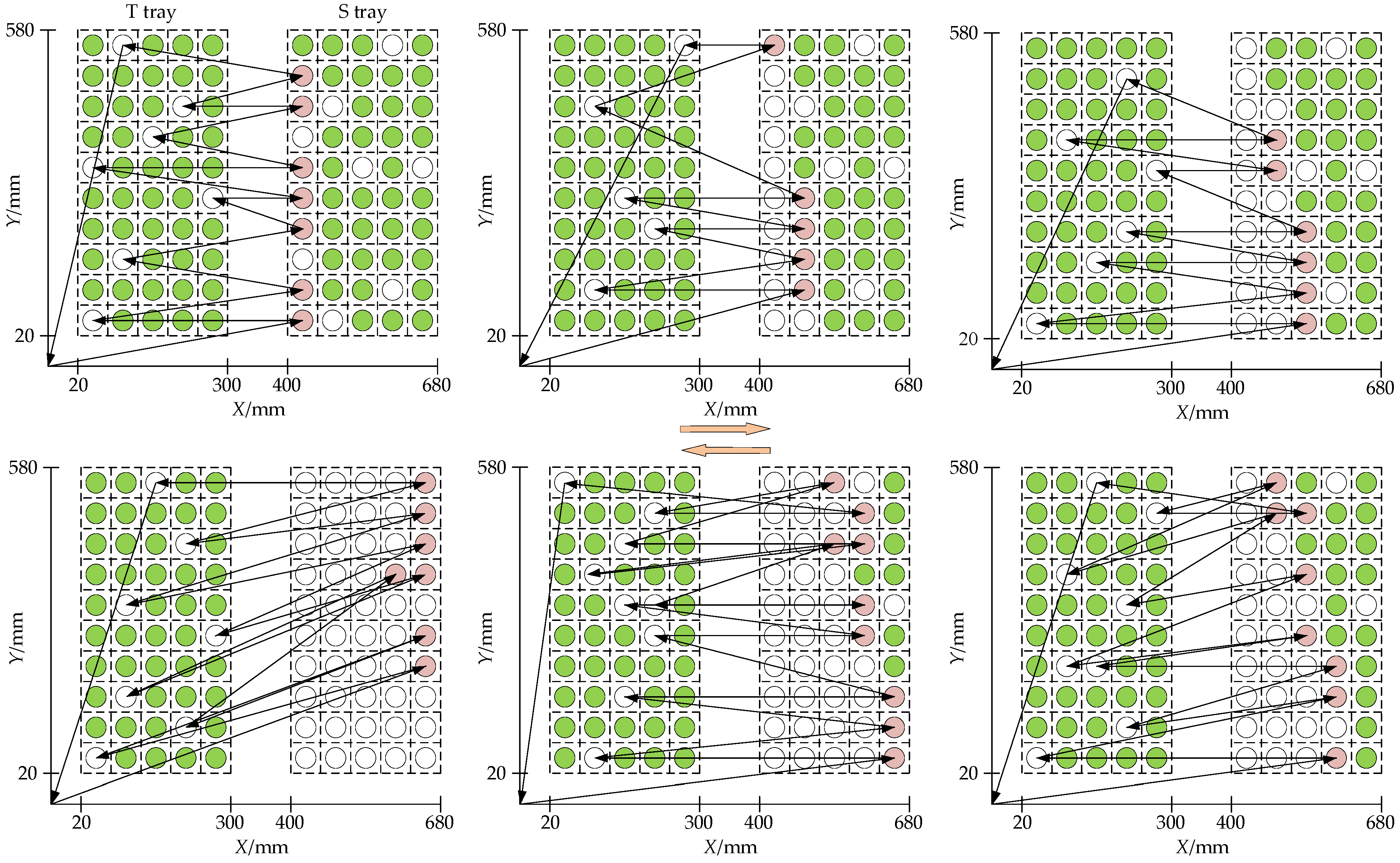 Agriculture | Free Full-Text | Optimizing the Path of Plug Tray ...