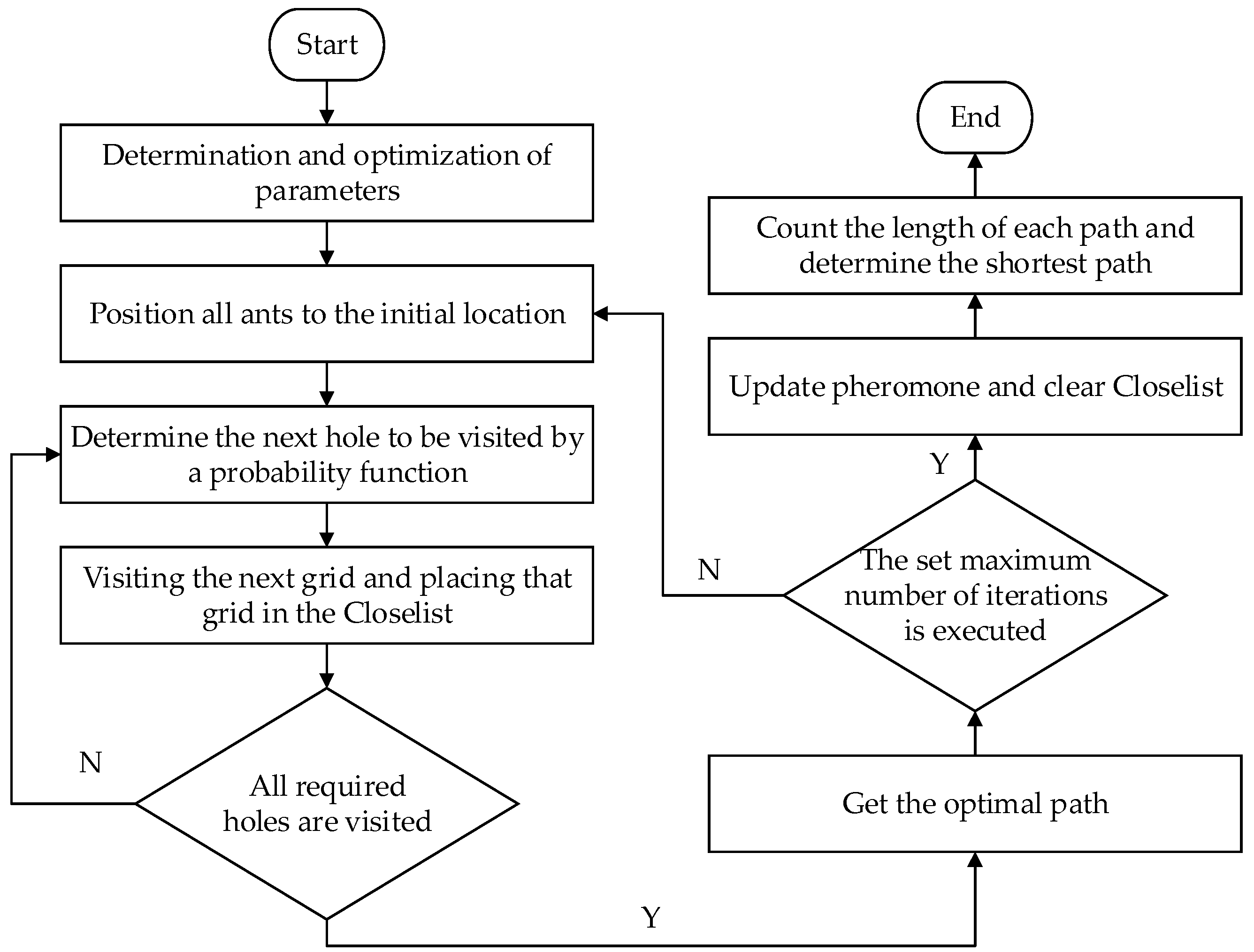 Agriculture | Free Full-Text | Optimizing the Path of Plug Tray ...