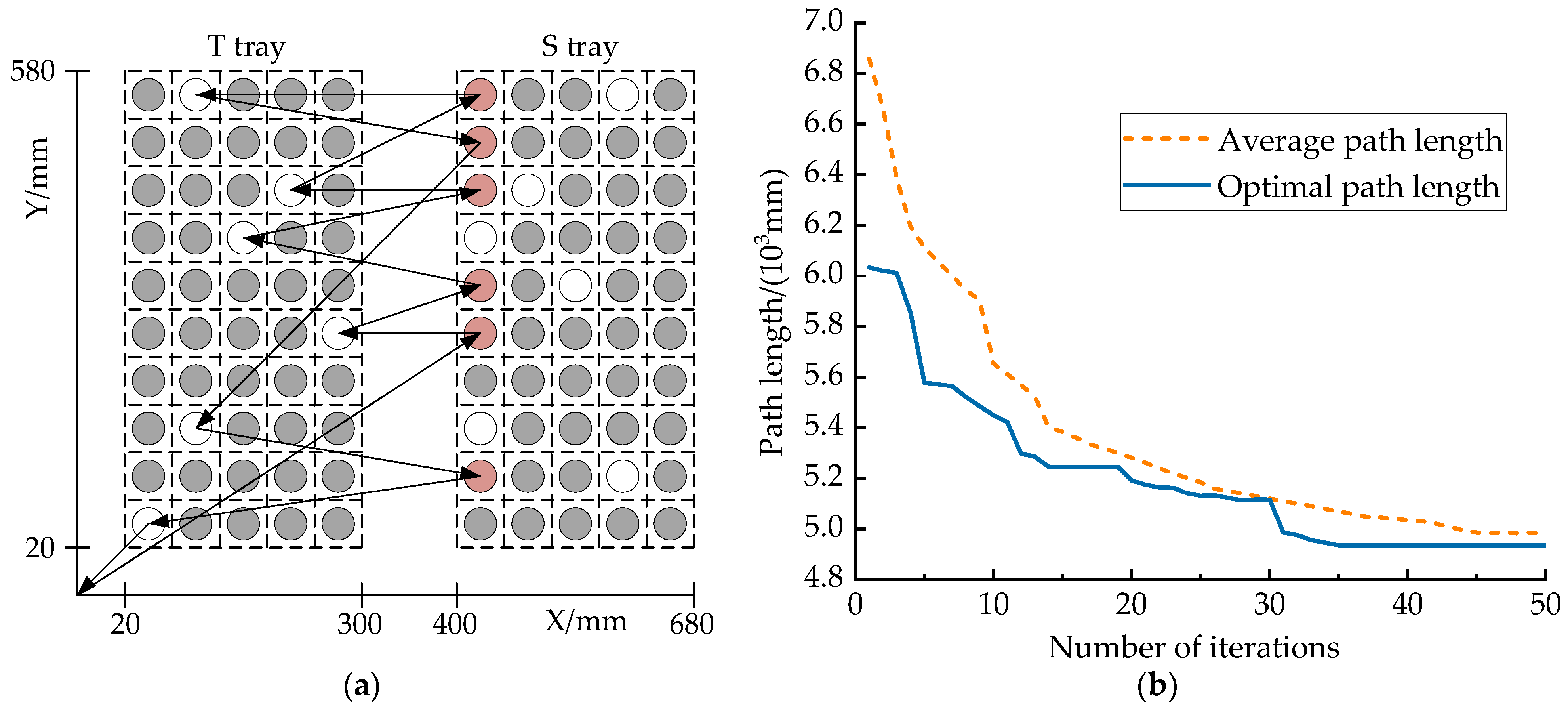Agriculture | Free Full-Text | Optimizing the Path of Plug Tray ...