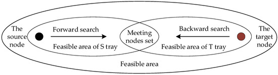 Agriculture | Free Full-Text | Optimizing the Path of Plug Tray ...