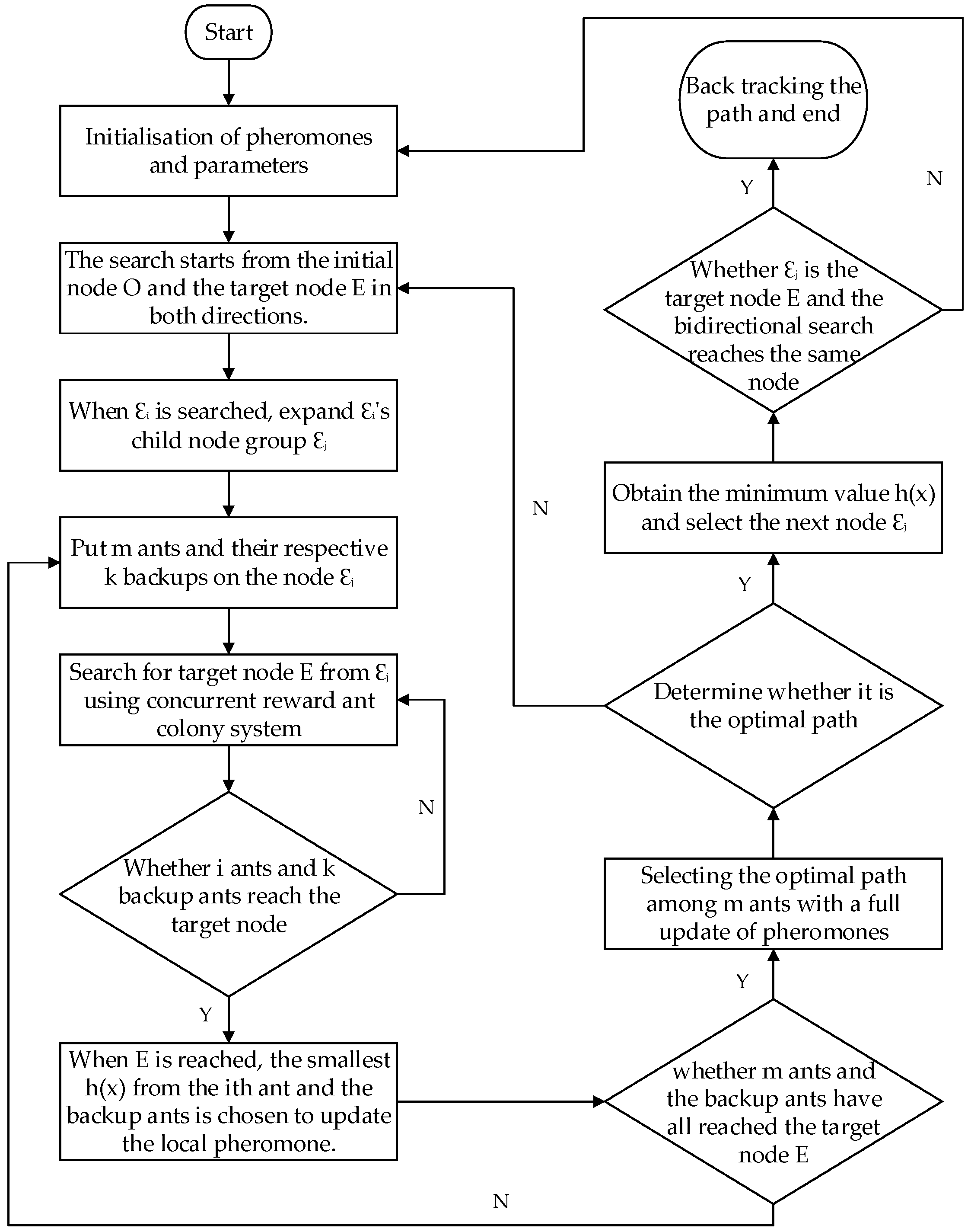 Agriculture | Free Full-Text | Optimizing the Path of Plug Tray ...
