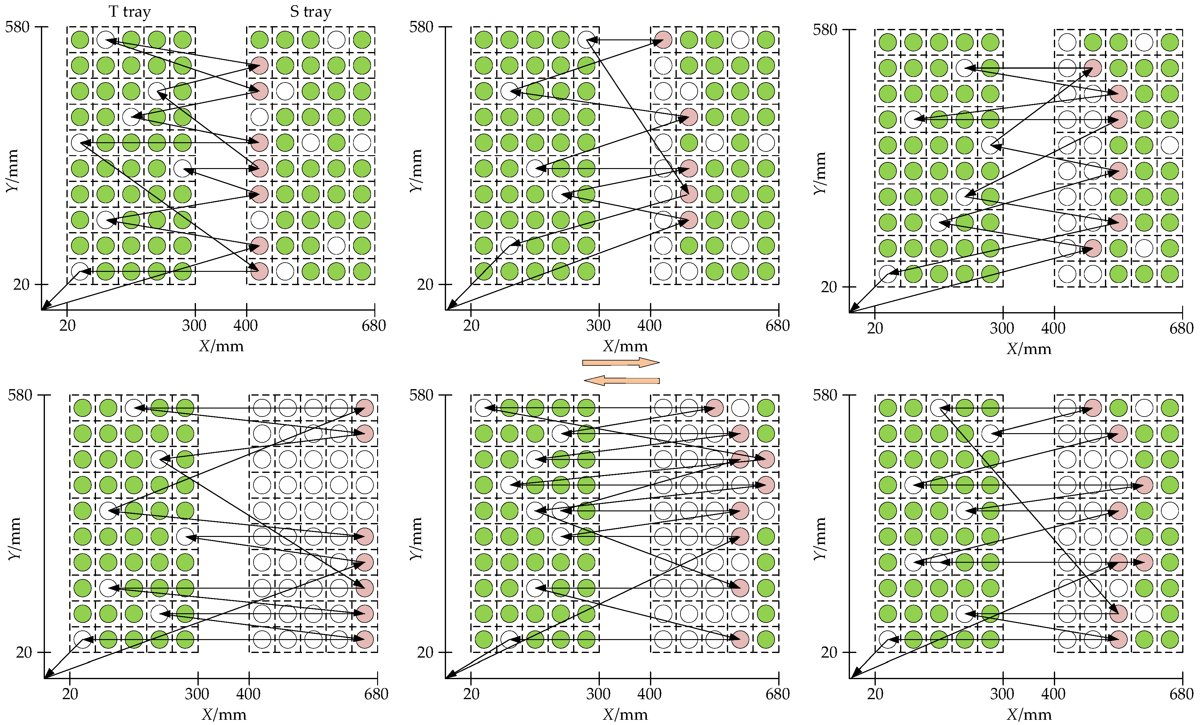 Agriculture | Free Full-Text | Optimizing the Path of Plug Tray ...