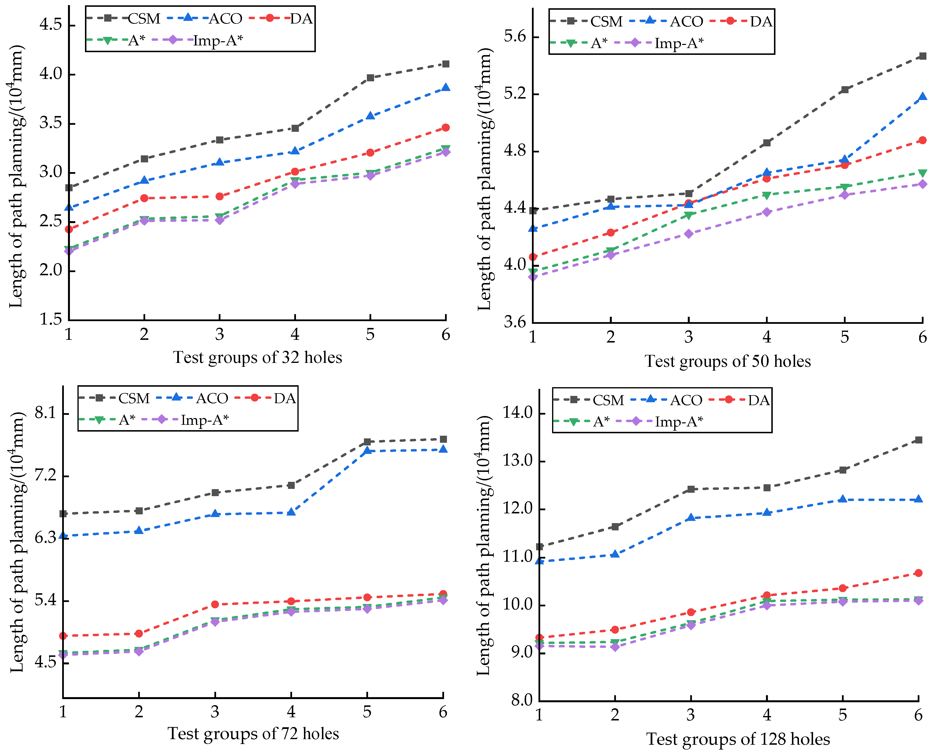 Agriculture | Free Full-Text | Optimizing the Path of Plug Tray ...