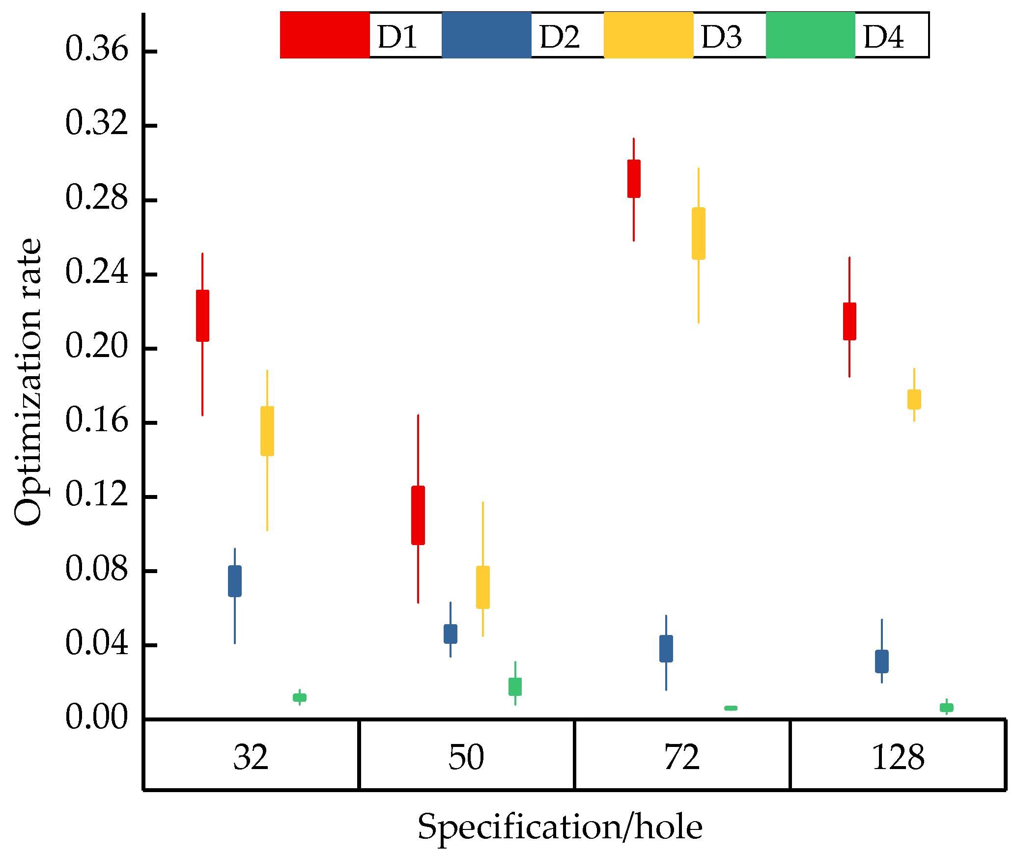 Agriculture | Free Full-Text | Optimizing the Path of Plug Tray ...