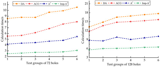Agriculture | Free Full-Text | Optimizing the Path of Plug Tray ...