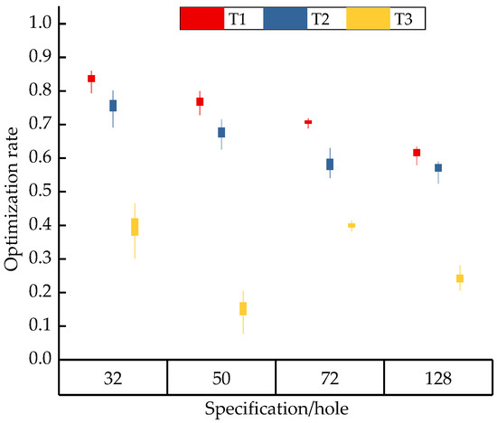 Agriculture | Free Full-Text | Optimizing the Path of Plug Tray ...