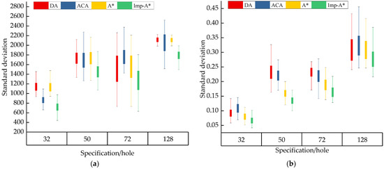 Agriculture | Free Full-Text | Optimizing the Path of Plug Tray ...