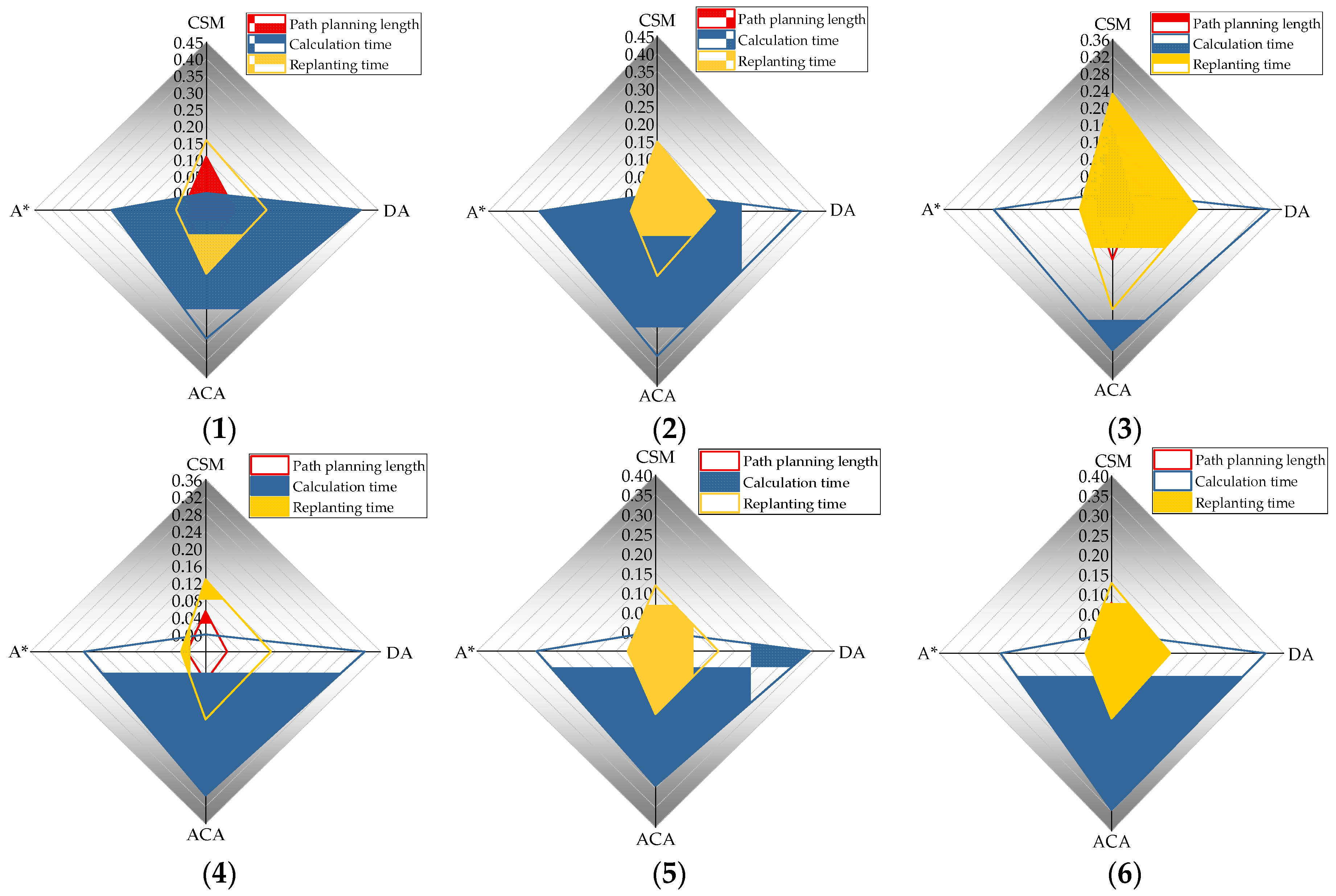 Agriculture | Free Full-Text | Optimizing the Path of Plug Tray ...