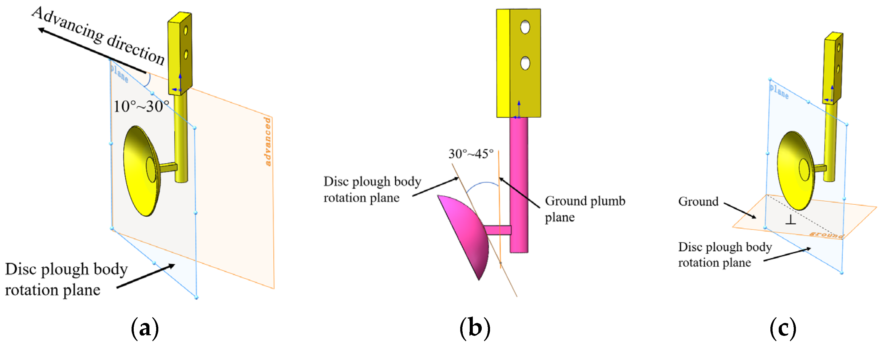 Agriculture | Free Full-Text | A Review of Research Progress on Soil ...