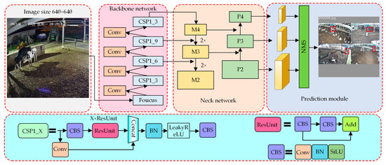Detection Method of Cow Estrus Behavior in Natural Scenes Based on ...
