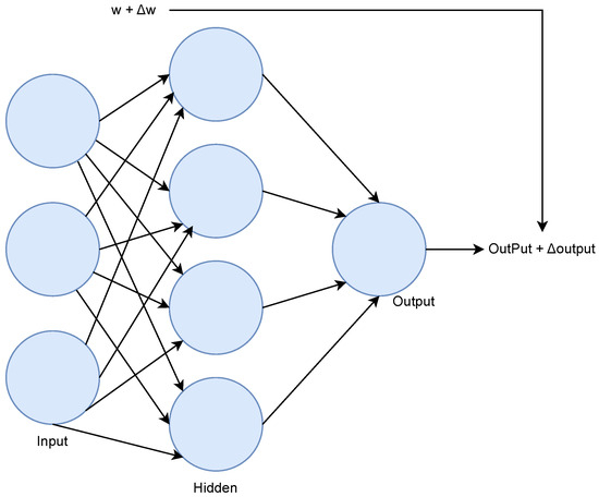 Machine Learning for Detection and Prediction of Crop Diseases and ...