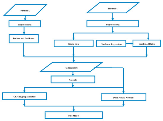 Agriculture | Free Full-Text | Enhancing Smallholder Wheat Yield ...