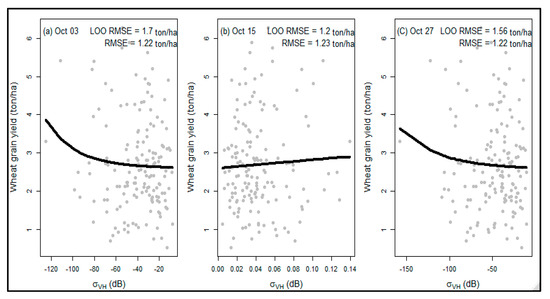 Agriculture | Free Full-Text | Enhancing Smallholder Wheat Yield ...