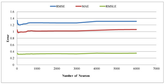 Agriculture | Free Full-Text | Enhancing Smallholder Wheat Yield ...