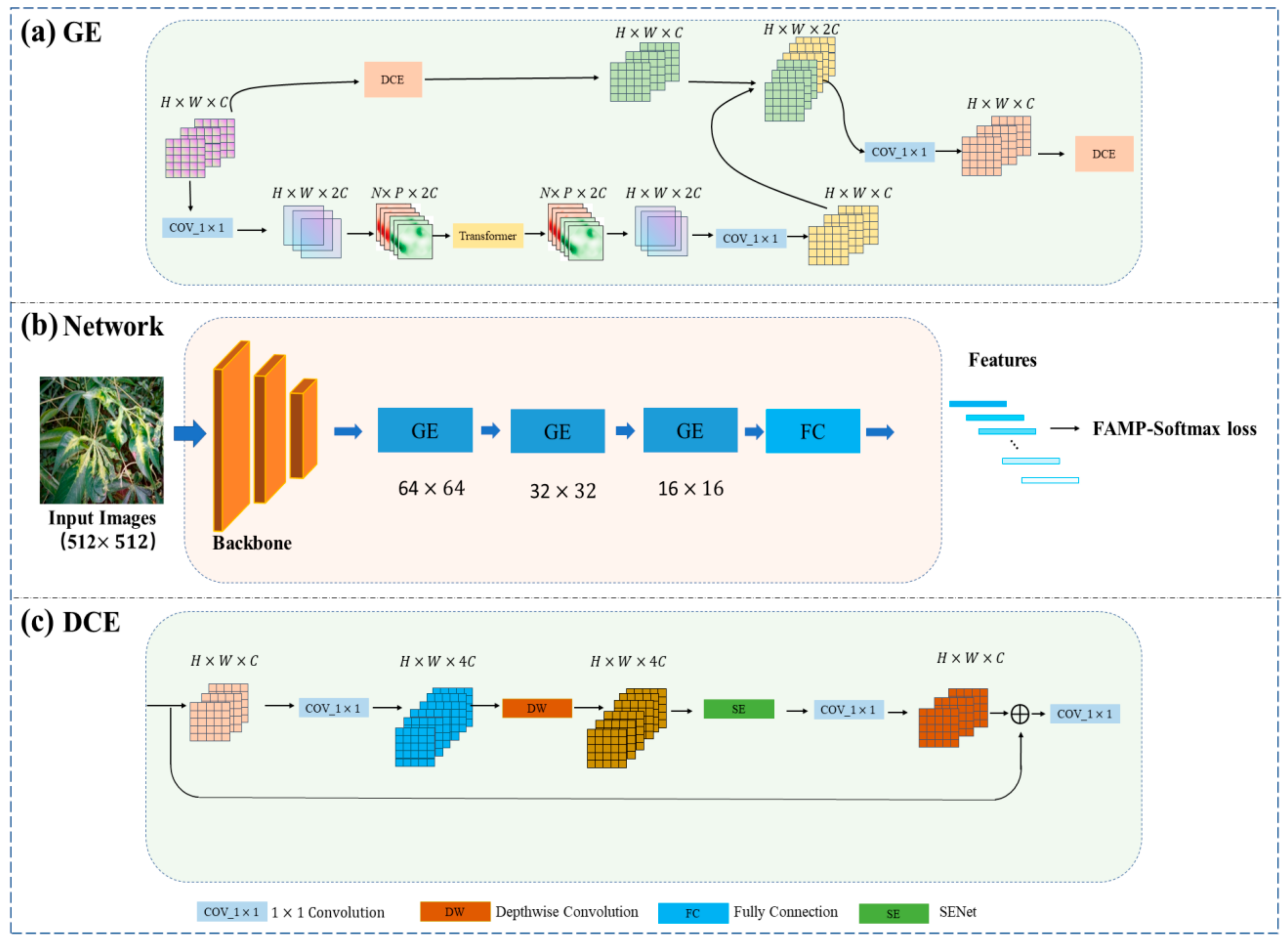 Classification of Cassava Leaf Disease Based on a Non-Balanced Dataset Using Transformer ...