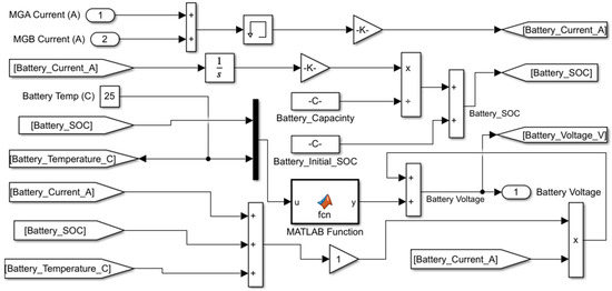 Agriculture | Free Full-Text | Motor Torque Distribution Strategy for ...