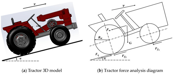 Motor Torque Distribution Strategy for Different Tillage Modes of ...