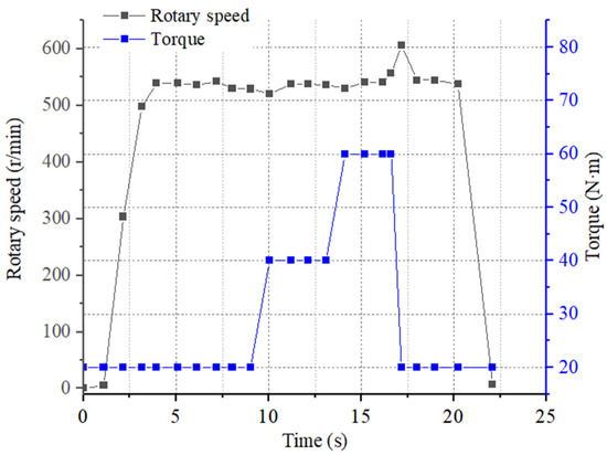 Motor Torque Distribution Strategy for Different Tillage Modes of ...