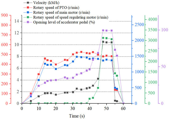 Agriculture | Free Full-Text | Motor Torque Distribution Strategy for ...