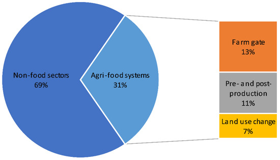 Reducing Carbon Footprint of Agriculture—Can Organic Farming Help to ...