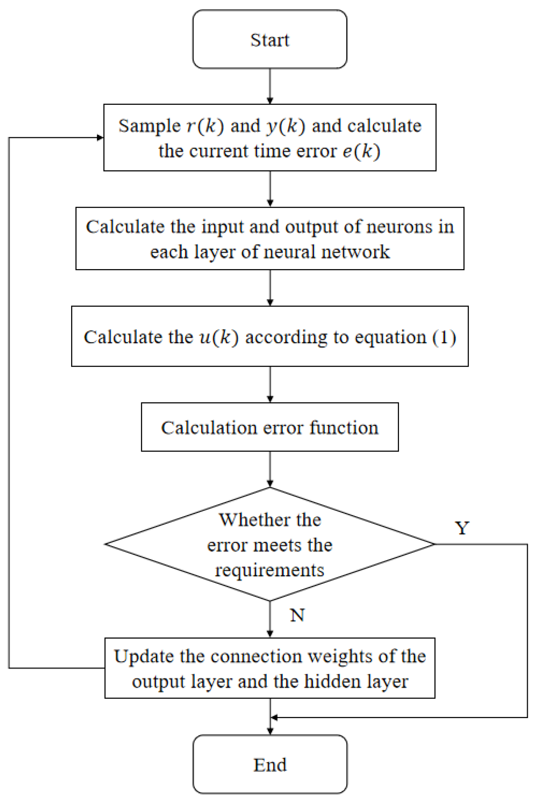 Agriculture | Free Full-Text | Research and Design of Precision Fertilizer Application Control ...