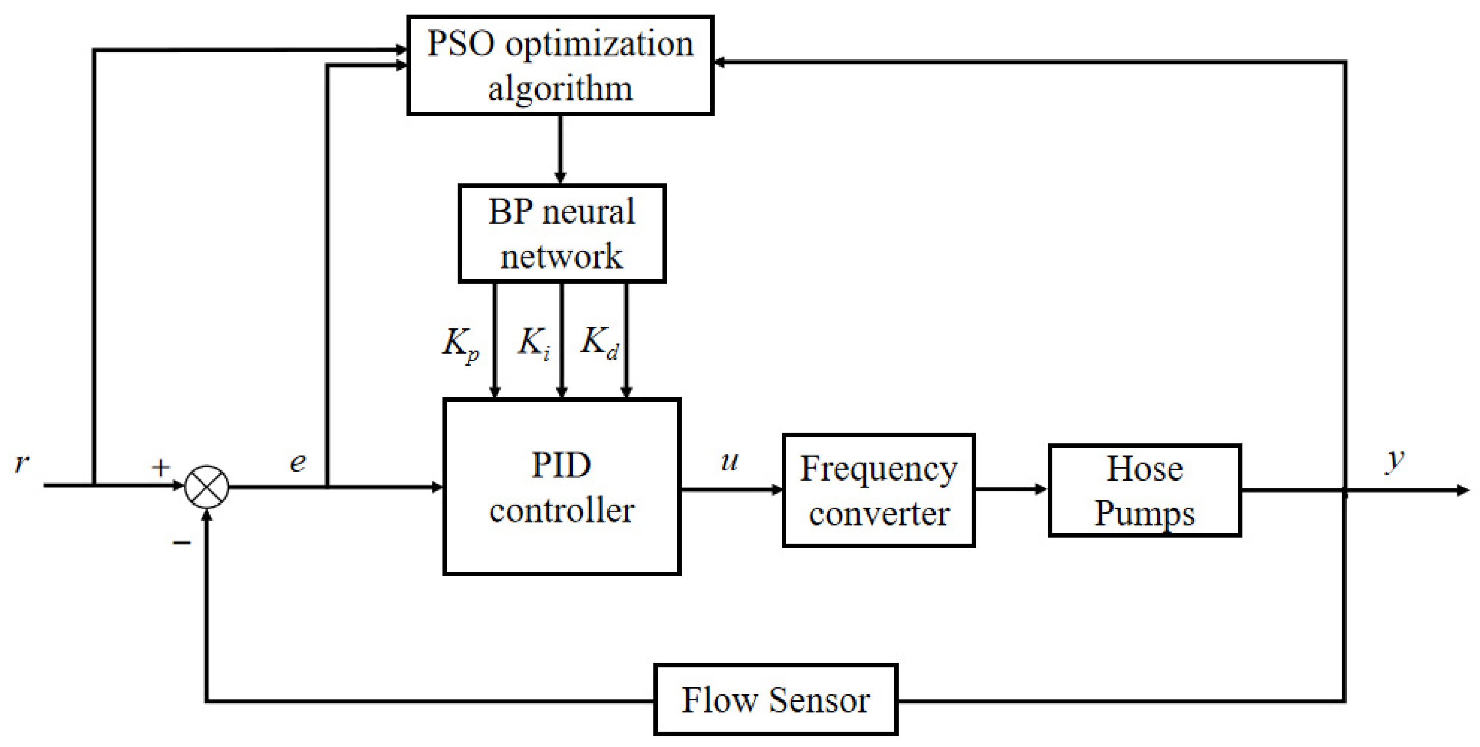 Agriculture | Free Full-Text | Research and Design of Precision Fertilizer Application Control ...