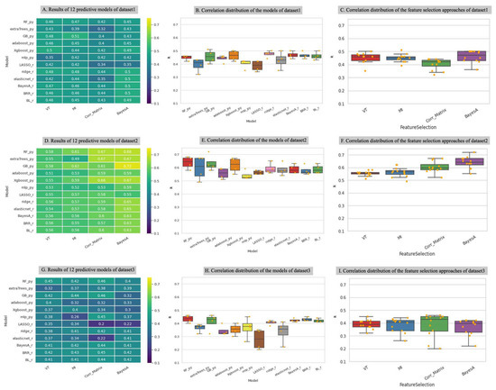 Genomic Prediction of Wheat Grain Yield Using Machine Learning