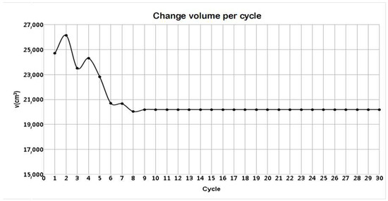 Agriculture | Free Full-Text | Optimal Section Design of Korean ...