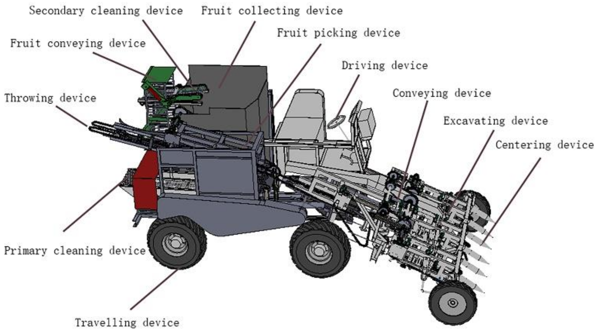 Experiments and Analysis of a Peanut Semi-Feeding Picking Mechanism ...