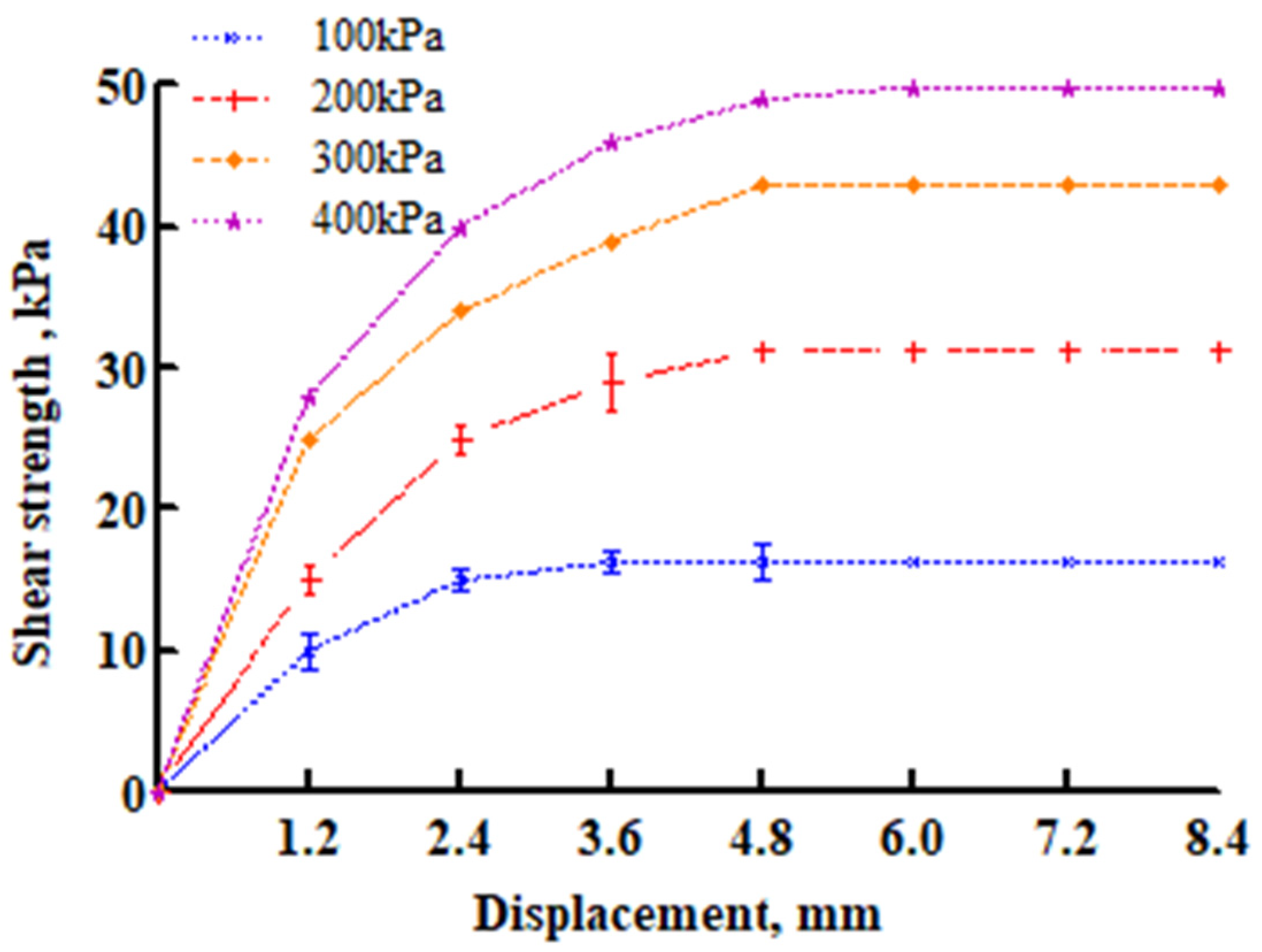 Soil Particle Modeling and Parameter Calibration Based on Discrete ...