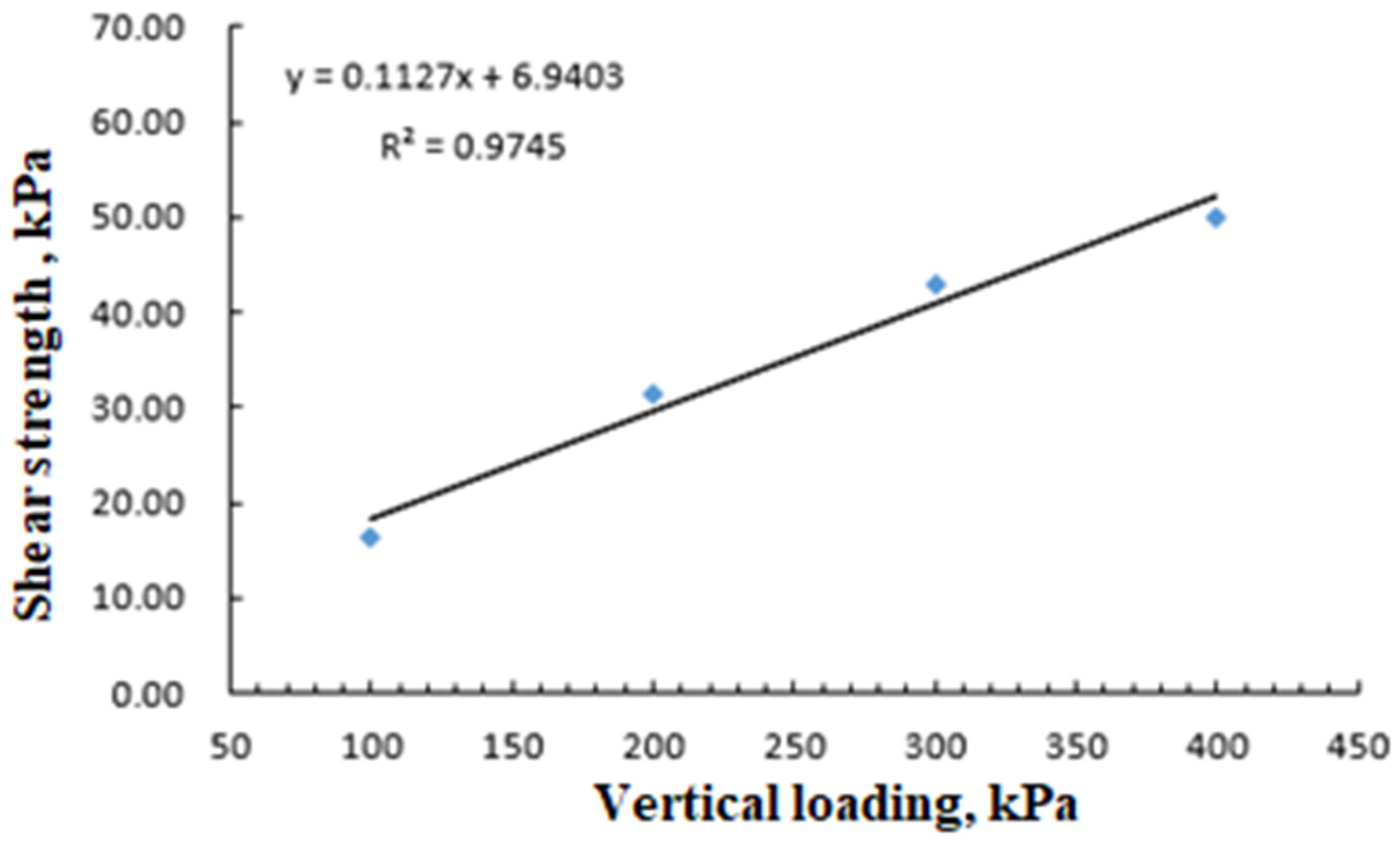 Soil Particle Modeling and Parameter Calibration Based on Discrete ...
